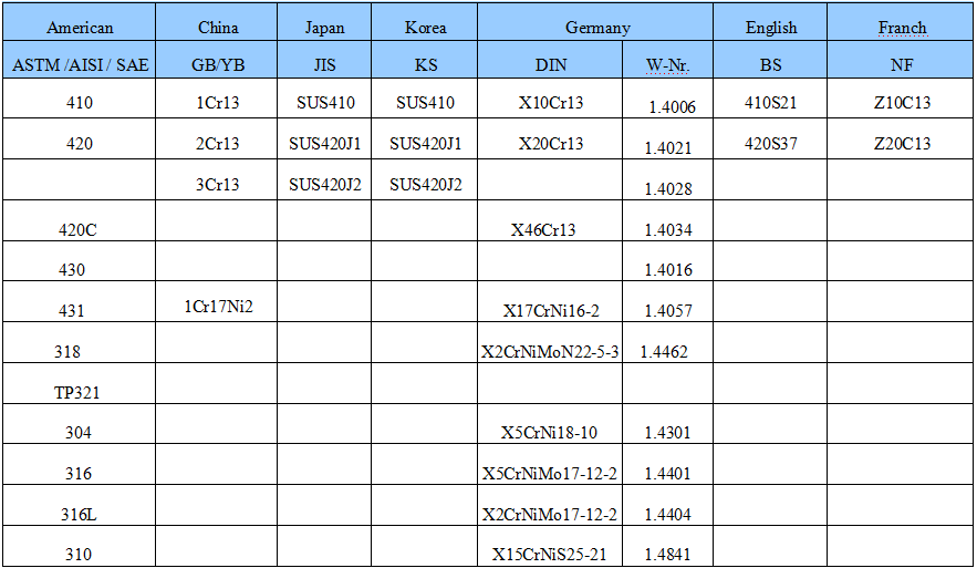 STEEL GRADE Changsha Yuxin Steel Co Ltd steel-grade-changsha-yuxin-steel-co-ltd